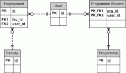 Diagrams - USOS API Reference